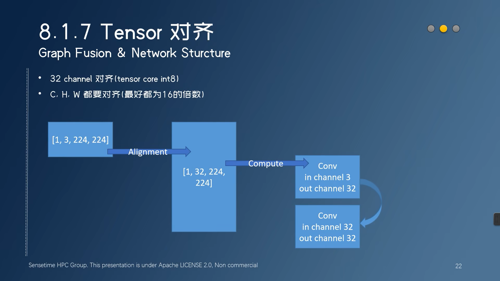 Tensorrt部署神经网络 Csdn博客