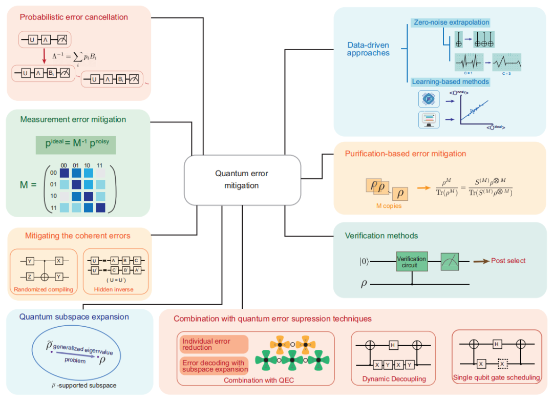 NISQ时代的量子计算技术 | 综述荐读_张量网络收缩的费曼方法和薛定谔方法-CSDN博客