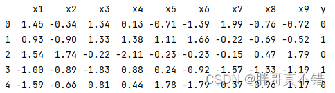 Python实现贝叶斯优化器(Bayes_opt)优化随机森林分类模型(RandomForestClassifier算法)项目实战_python randomforestclassifier ...