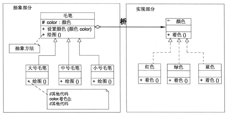 设计模式（8）—— 桥接模式 Csdn博客 
