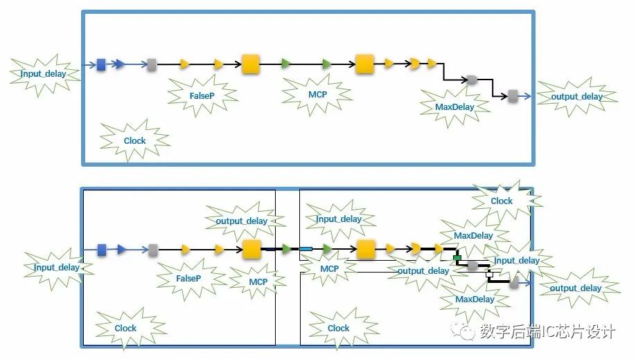 时间都去哪了——timing budget（一）-CSDN博客