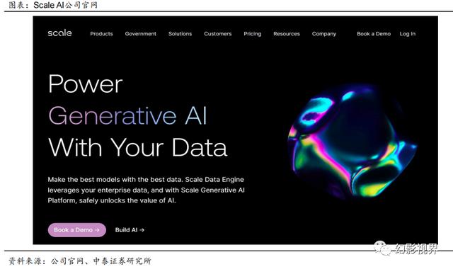 人工智能：ScaleAI_数据标注独角兽_标注公司scale-CSDN博客
