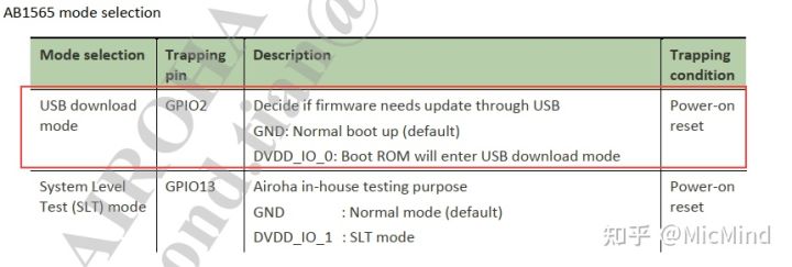 络达开发-GPIO按键的定义_ab1565开发工具-CSDN博客