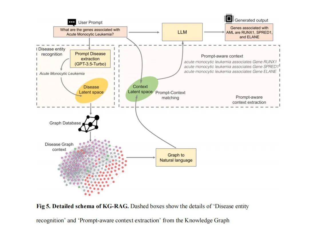 知识图谱增强的RAG(KG-RAG)详细解析!-CSDN博客