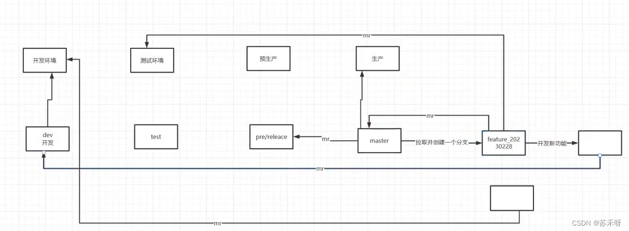 Git的版本控制流程以及特性分支之间怎样切换gitcommit 切换分支push可以吗 Csdn博客