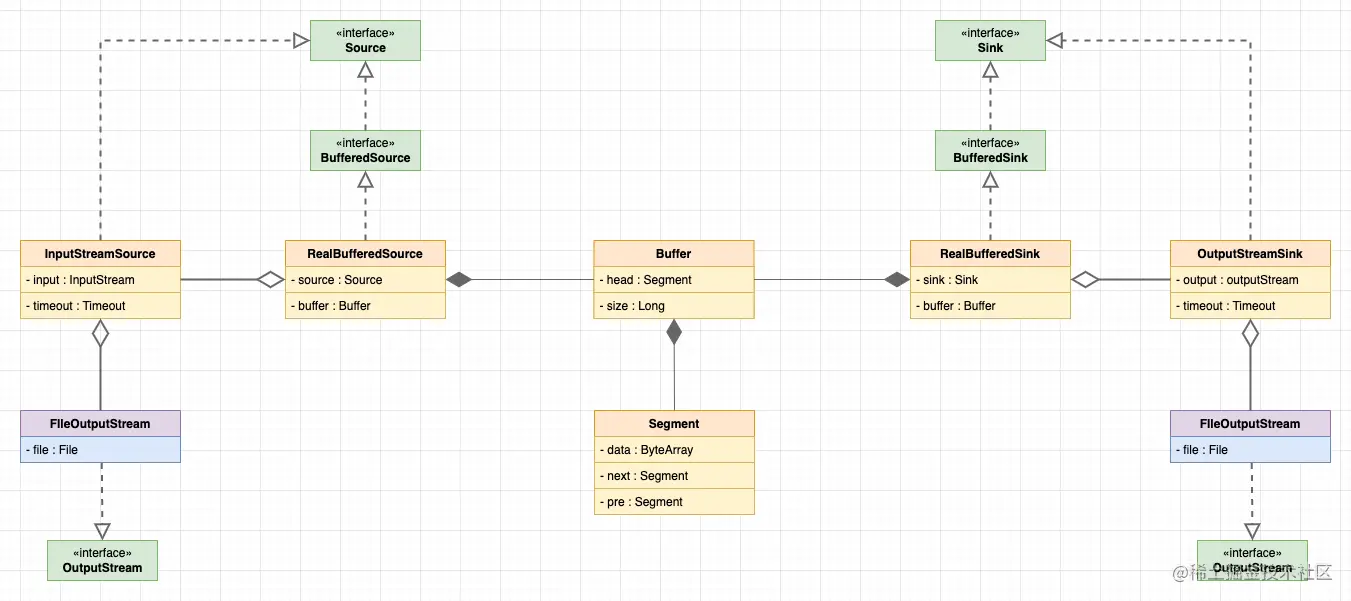 Android IO 框架 Okio 的实现原理，到底哪里 OK？-CSDN博客