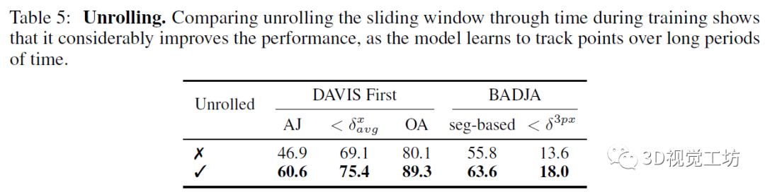 Meta最新开源『跟踪一切』升级版！性能超越OmniMotion！-CSDN博客