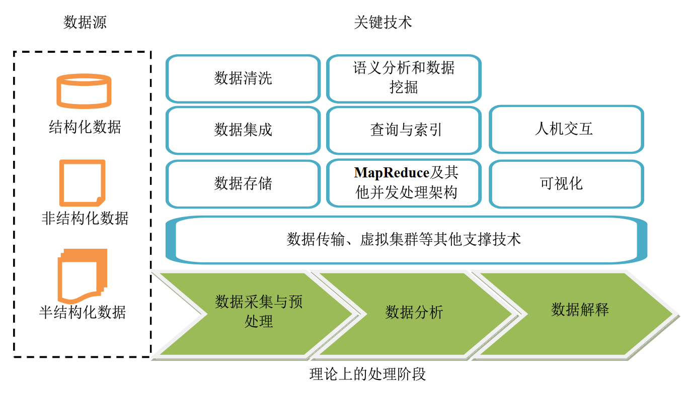 山东大学软件学院《大数据安全》复习纲要_单轮交互的pir-CSDN博客