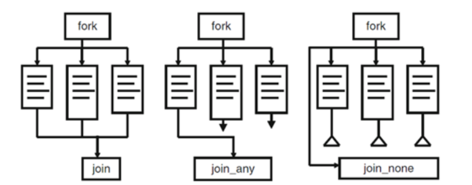 SystemVerilog学习-08-随机约束和线程控制_systemverilog rand mode-CSDN博客