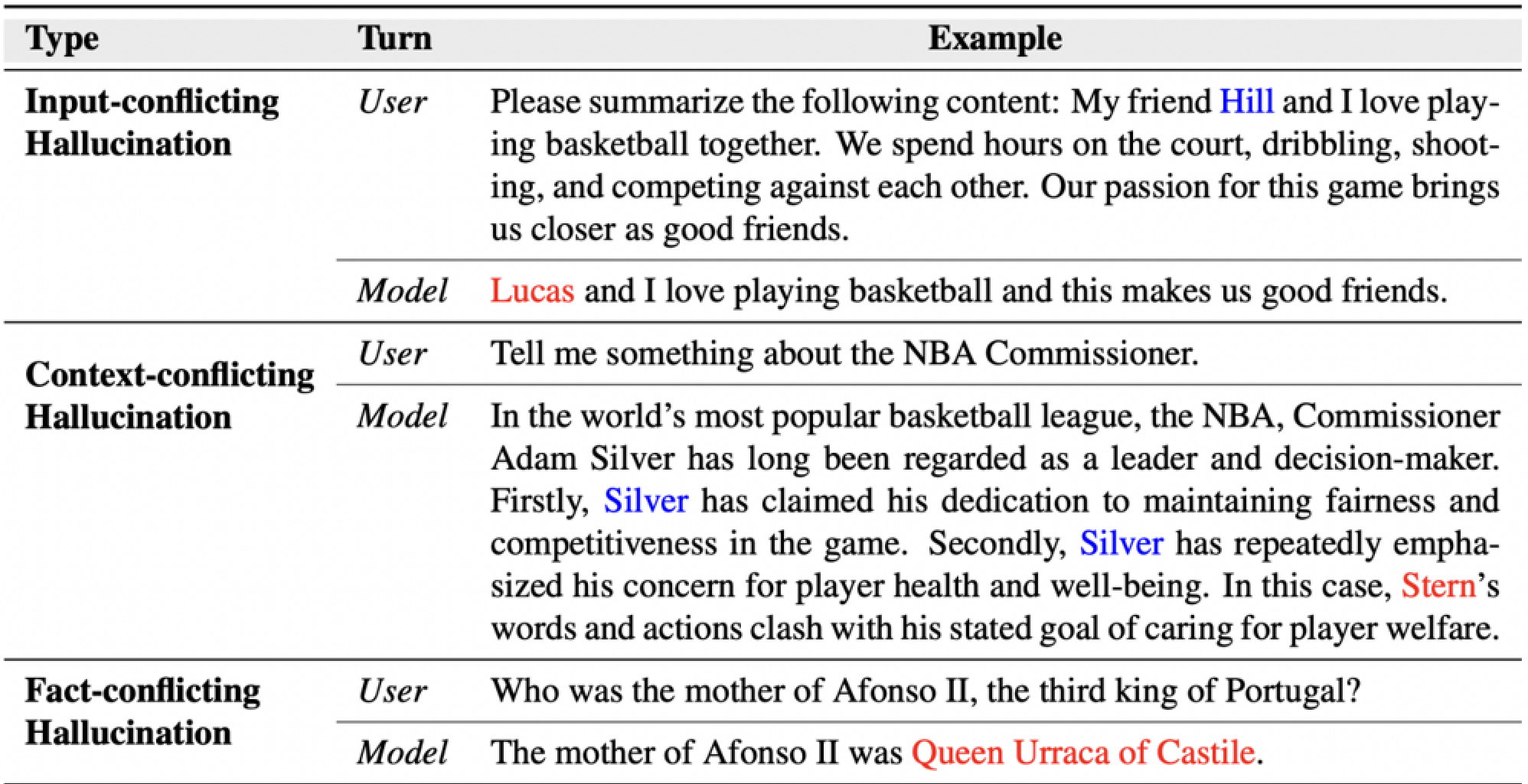 【LLM】“幻觉”的缓解方法_llm hallucinations-CSDN博客