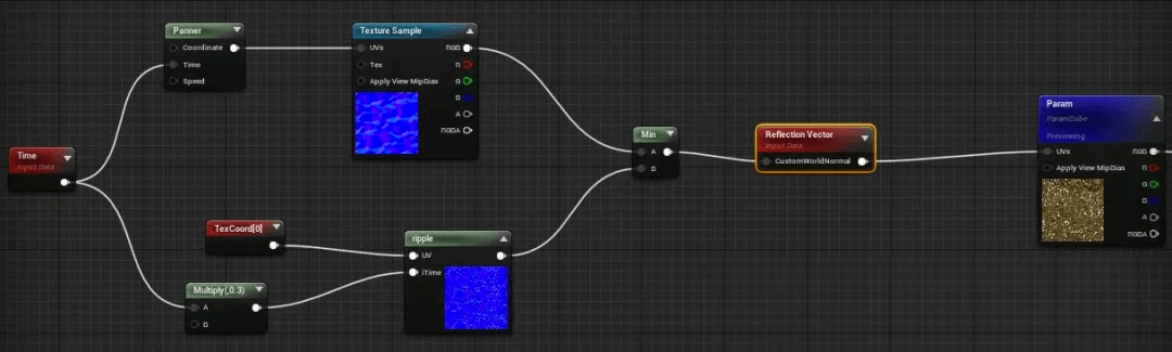 如何在UE4中做出涟漪的效果_aura creator设置了单键涟漪怎么不能用-CSDN博客