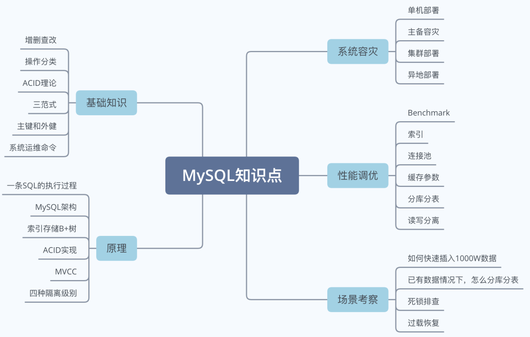37容灾 Csdn博客