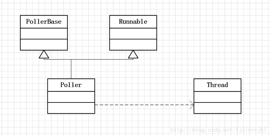 java zmq消息通信_ZeroMQ(java)之I/O线程的实现与组件间的通信-CSDN博客