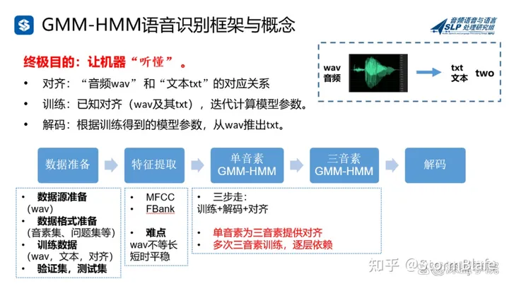 通俗讲解传统语音识别过程（MFCC-GMM-HMM-LM范式）-CSDN博客