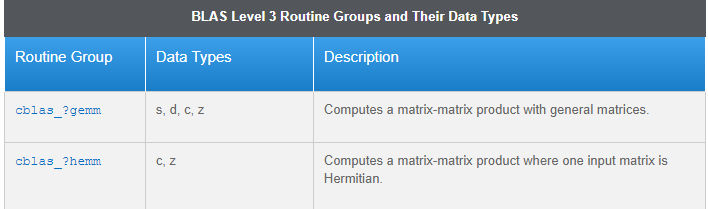 openblas 矩阵算法库 简介_开源矩阵运算库-CSDN博客