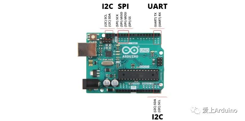 spi iic和串口的区别_Arduino常用的三种通信协议UART, I2C和SPI-CSDN博客