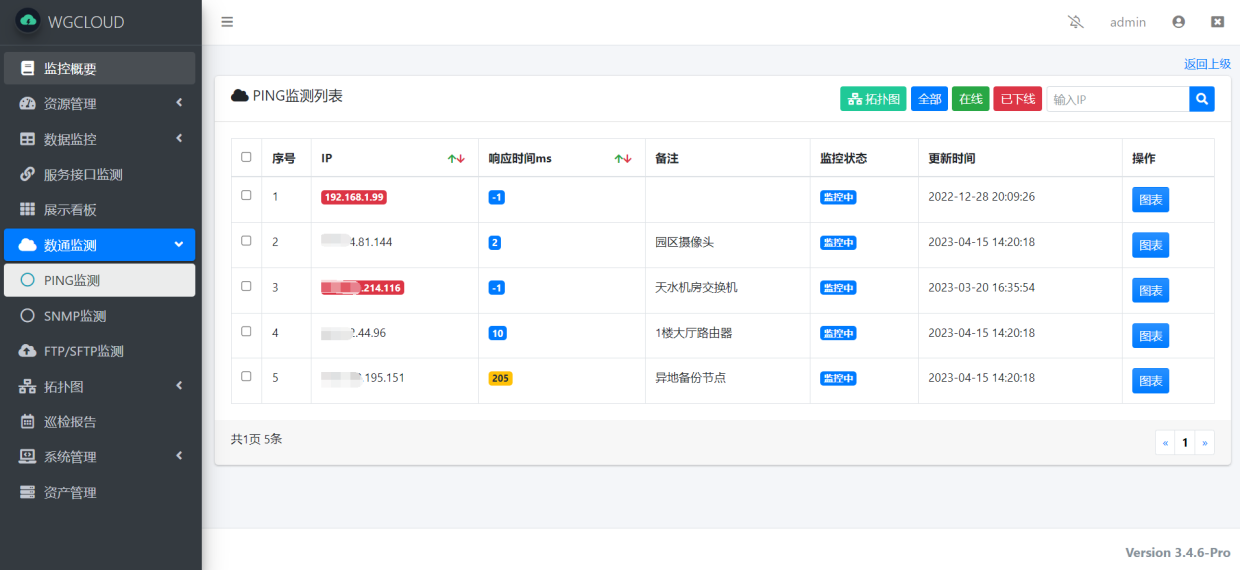 WGCLOUD」监控摄像头的状态_摄像头状态-CSDN博客