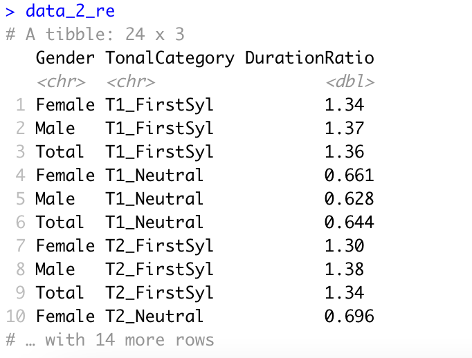r语言psych包_R语言 | Tidyverse包入门介绍_久作无端客的博客-CSDN博客