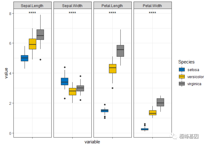 FigDraw 6. SCI 文章绘图之箱线图 (Boxplot)_不同发布的箱形怎么花-CSDN博客