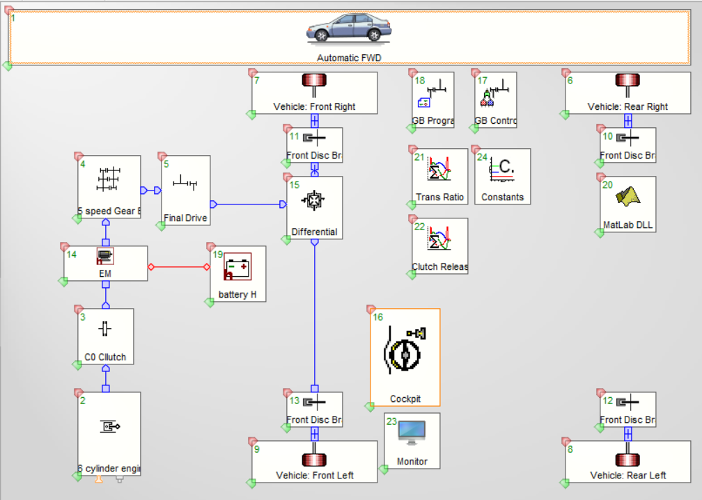 AVL Cruise从入门到秃头-如何快速搞定一个P2并联混动模型_王浮生不怕生-CSDN博客