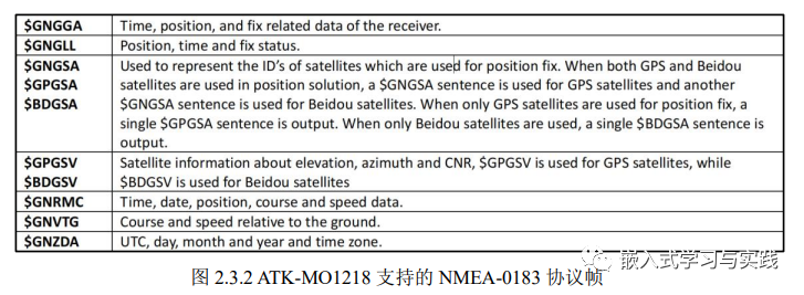 北斗/GPS模块的使用-基于正点原子ATK-1218-BD_定位模块怎么用-CSDN博客