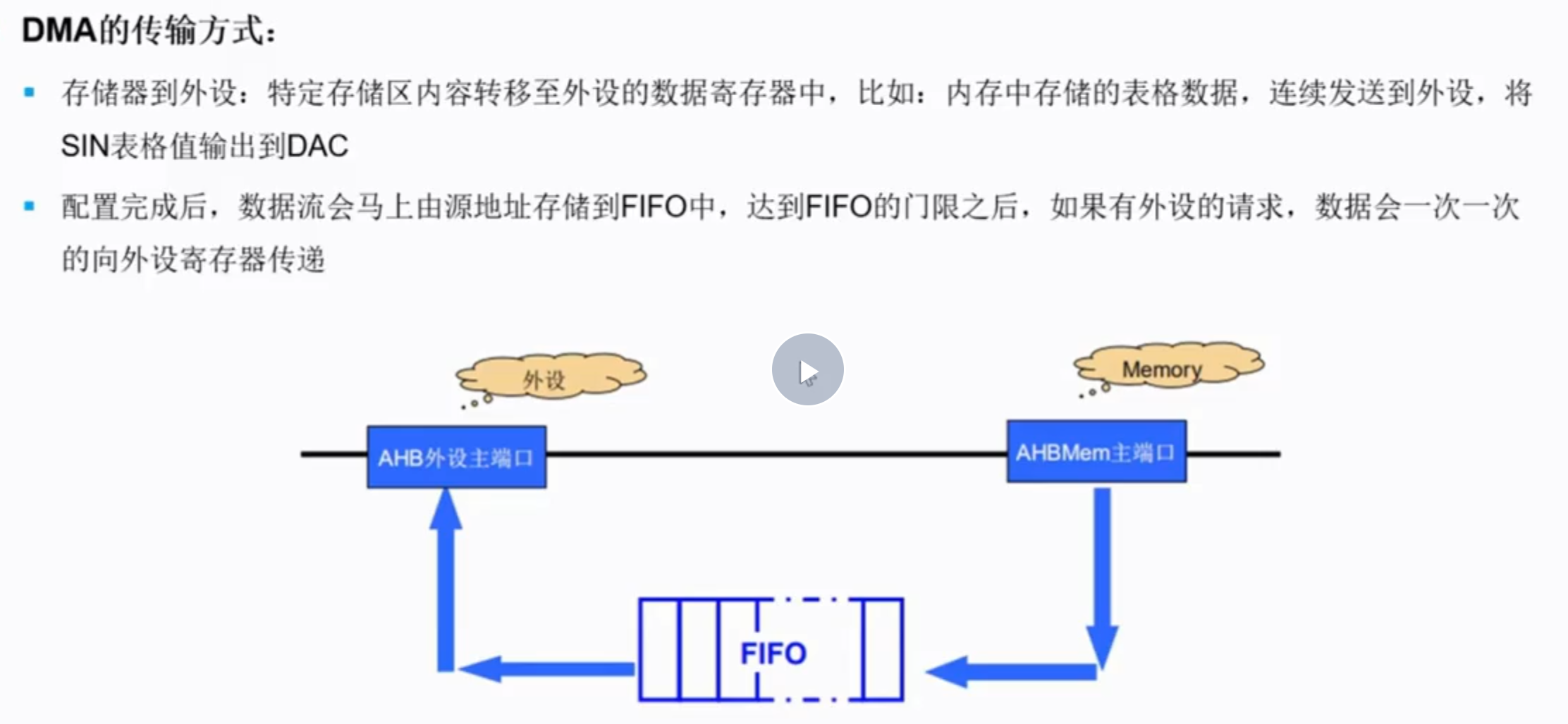 DMA项目总结_soc dma-CSDN博客