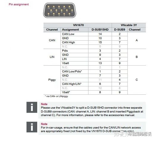 Vector-常用CAN工具(硬件篇)-VN1630/1640/1670/5640_vector 多少钱 canoe-CSDN博客