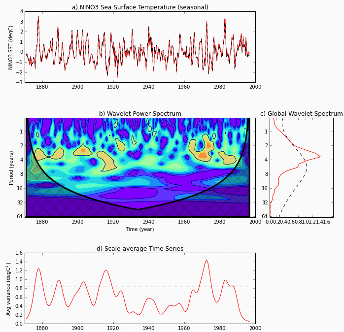 Python 小波matlab 小波功率谱andpython小波分析 Csdn博客