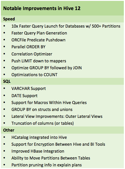 Hive 各版本关键新特性（Key New Feature）介绍_hive官网上怎么看当前版本相比于前一个版本增加了什么内容-CSDN博客