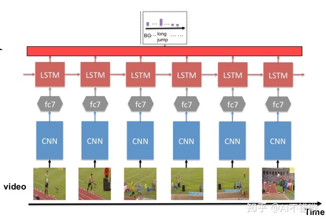 rnn神经网络模型_【深度学习篇】—CNN和RNN结合与对比，实例讲解-CSDN博客