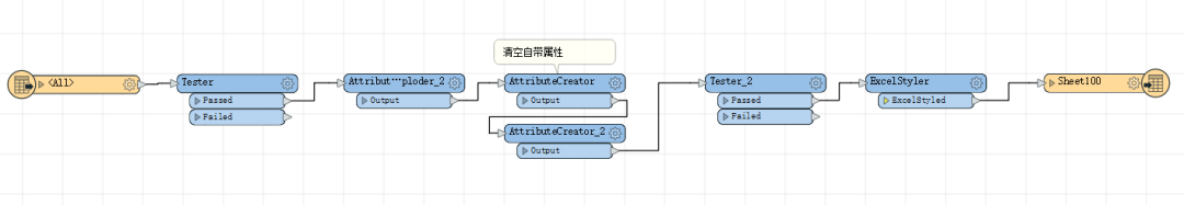 利用FME实现Excel批量制式输出_运用fme将excel一行数据生成一个表格-CSDN博客