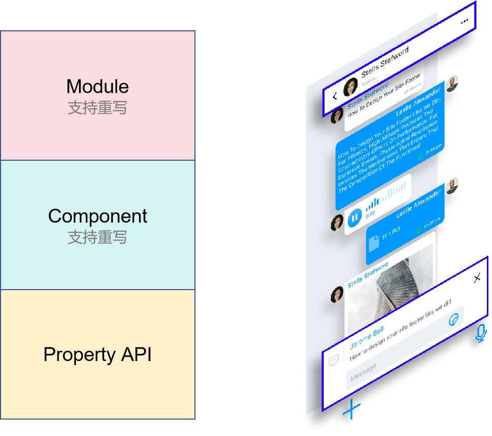 融云 Global IM UIKit 正式上线，开发更自由，服务更稳定-CSDN博客