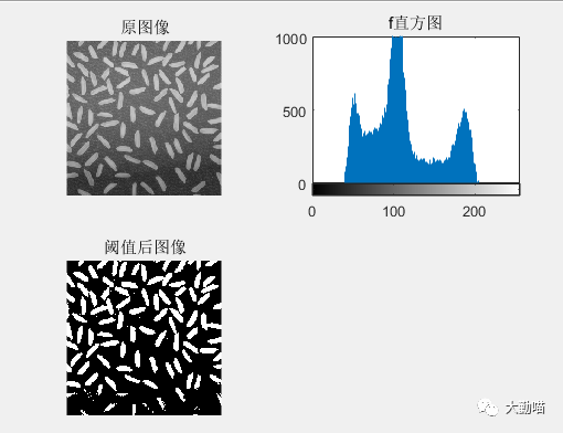 Otsu算法常用图像阈值分割算法 Csdn博客 