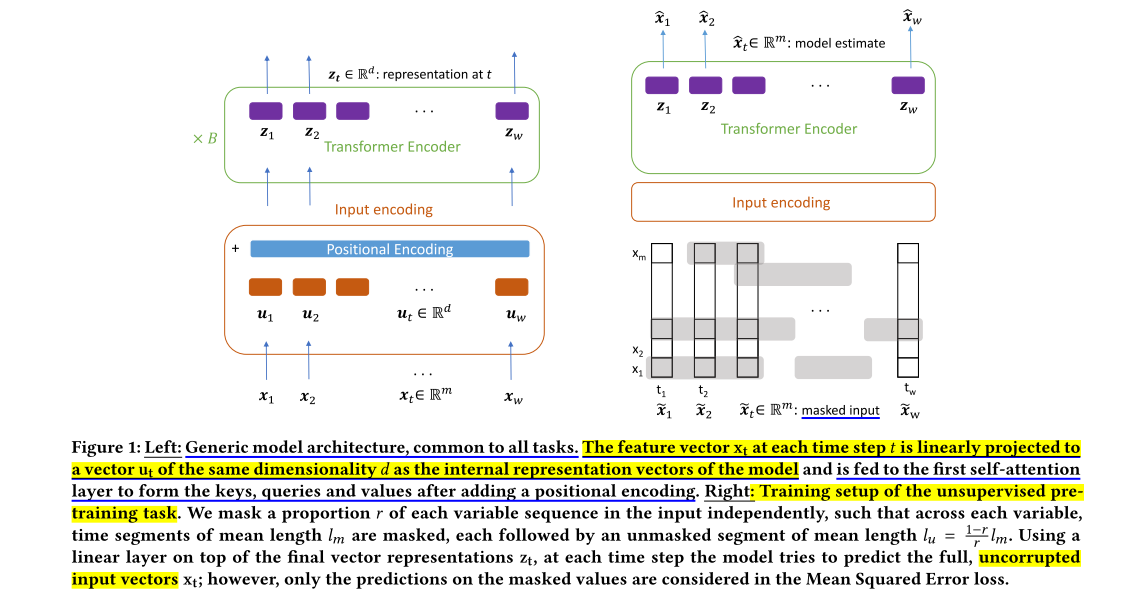 A Transformer Based Framework For Multivariate Time Series Representation Learning（kdd2022） Csdn博客