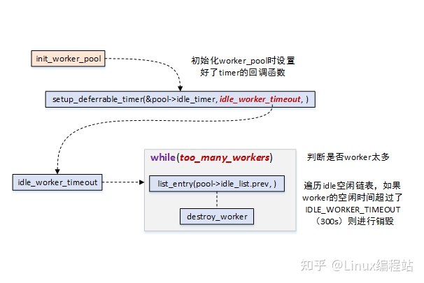 带你走进linux内核中断子系统—workqueue_异步struct work执行的结果-CSDN博客