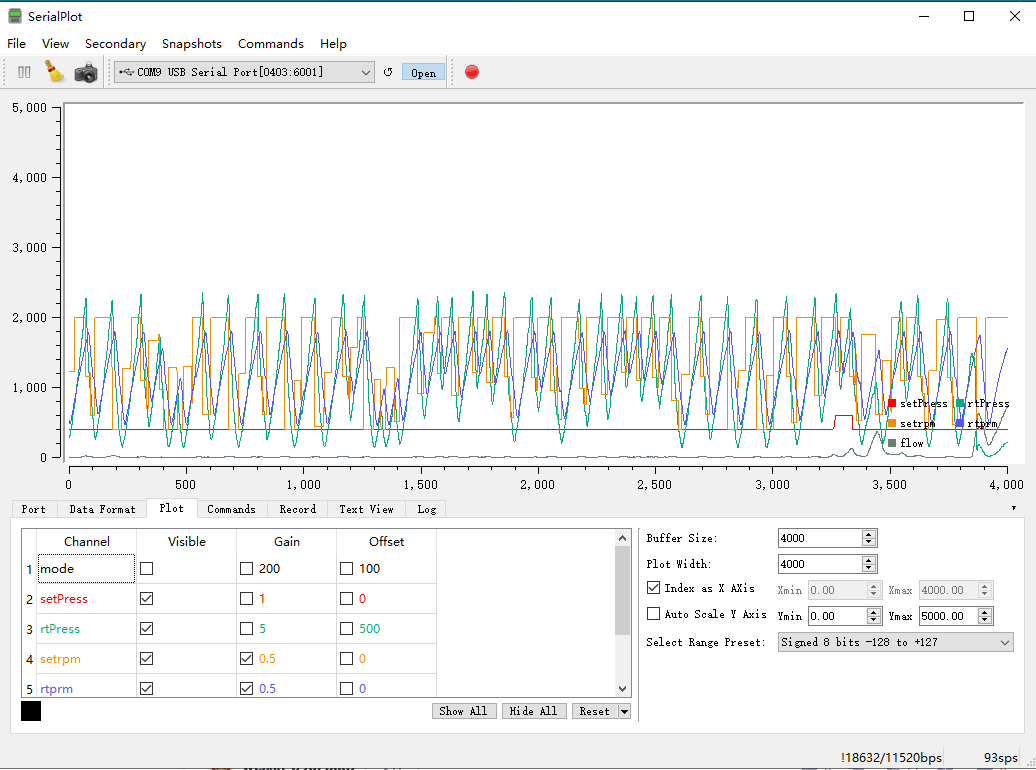 serialplot串口数据的波形显示|虚拟示波器_串口示波器工具-CSDN博客