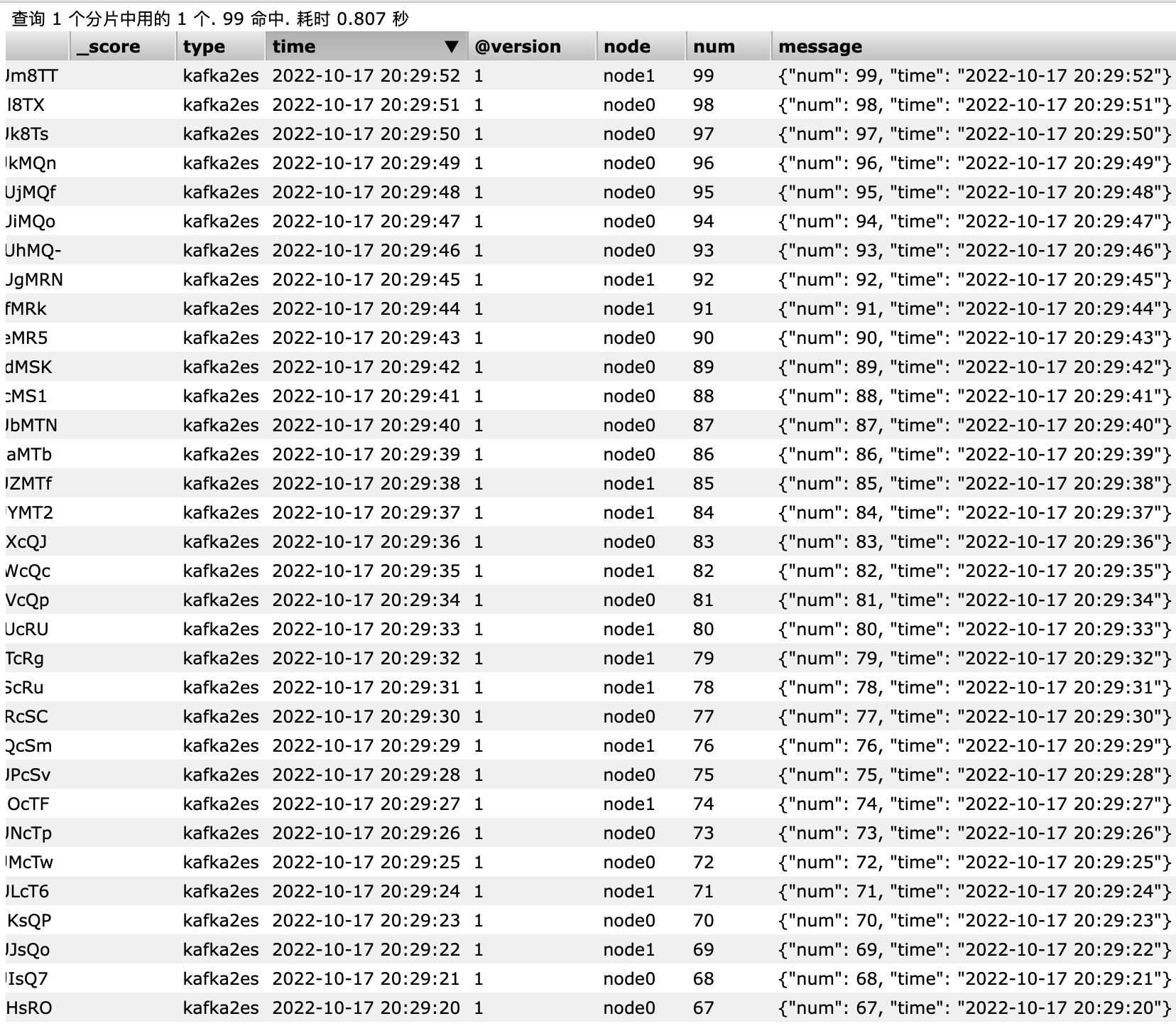 Logstash HA 实现_setting offset for parttion-CSDN博客