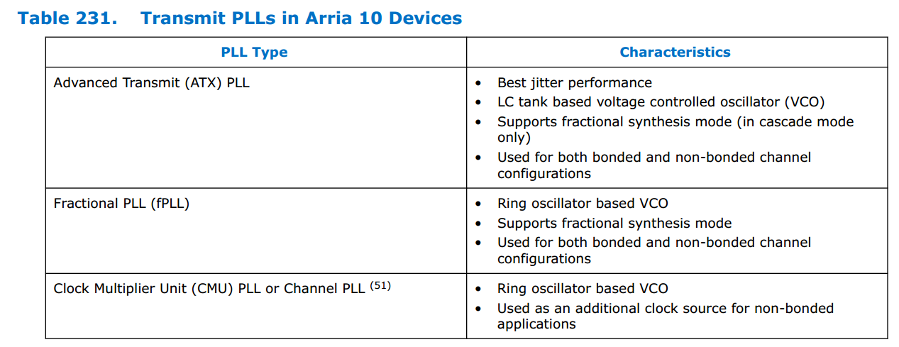 Intel Arria10系列FPGA收发器简介_arria 10 transceiver-CSDN博客