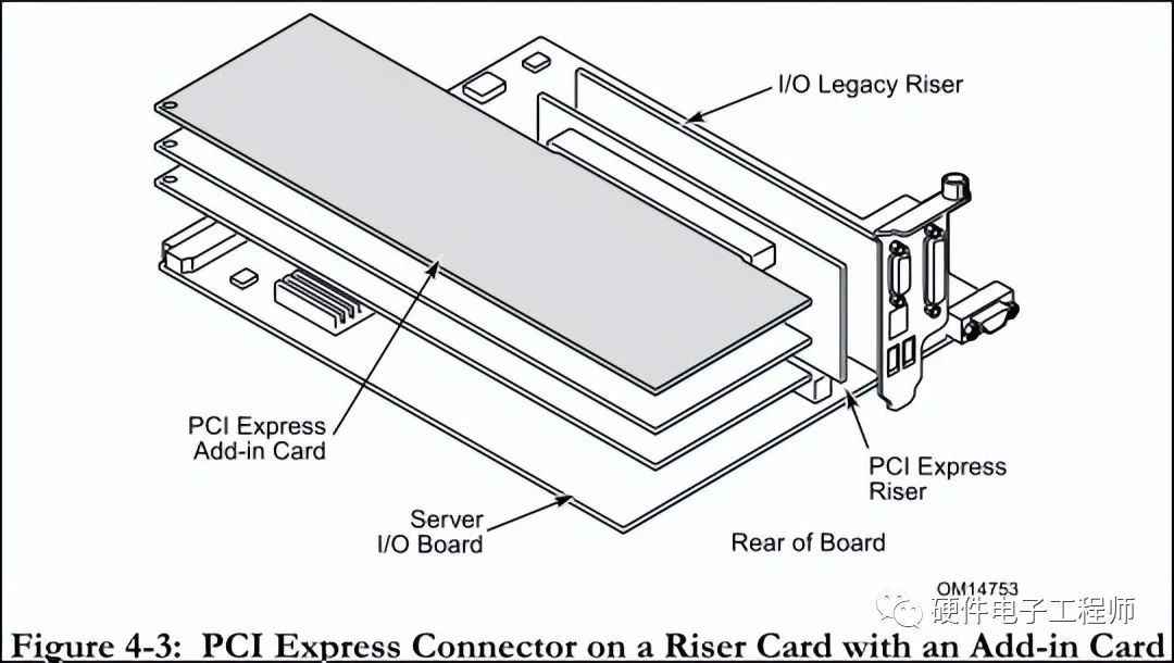 【科普】一文读懂PCI-Express硬件接口_pcie接口-CSDN博客