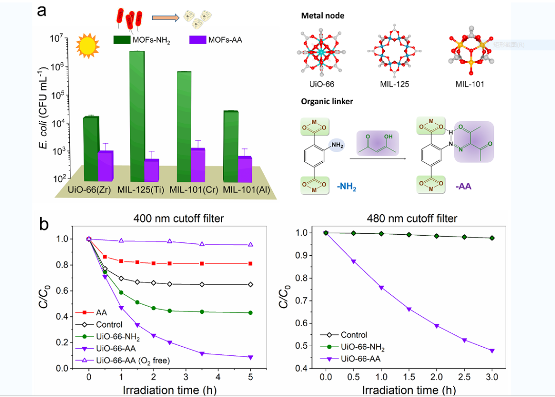 可见光能量范围_张淑娟/马晶教授： 双酮后修饰，促进MOFs可见光催化产单线态氧...-CSDN博客