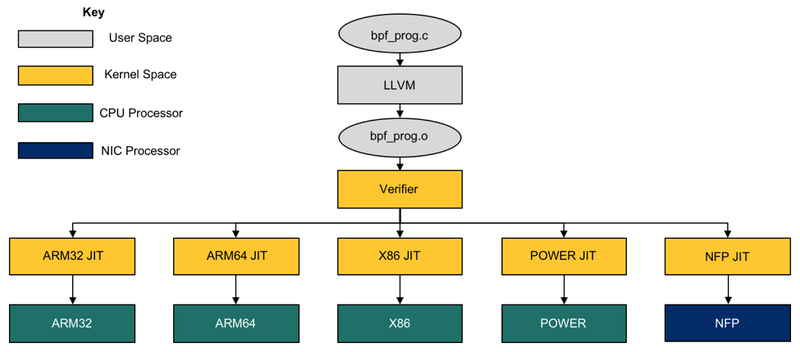 BPF、eBPF、XDP 和 Bpfilter……这些东西是什么？-CSDN博客