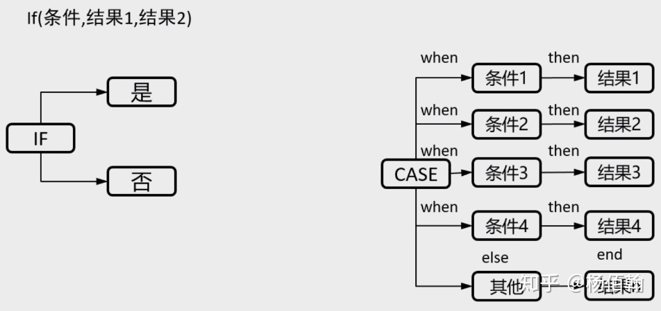 Pgsql截取字符串函数sql 常用函数 Csdn博客 3406