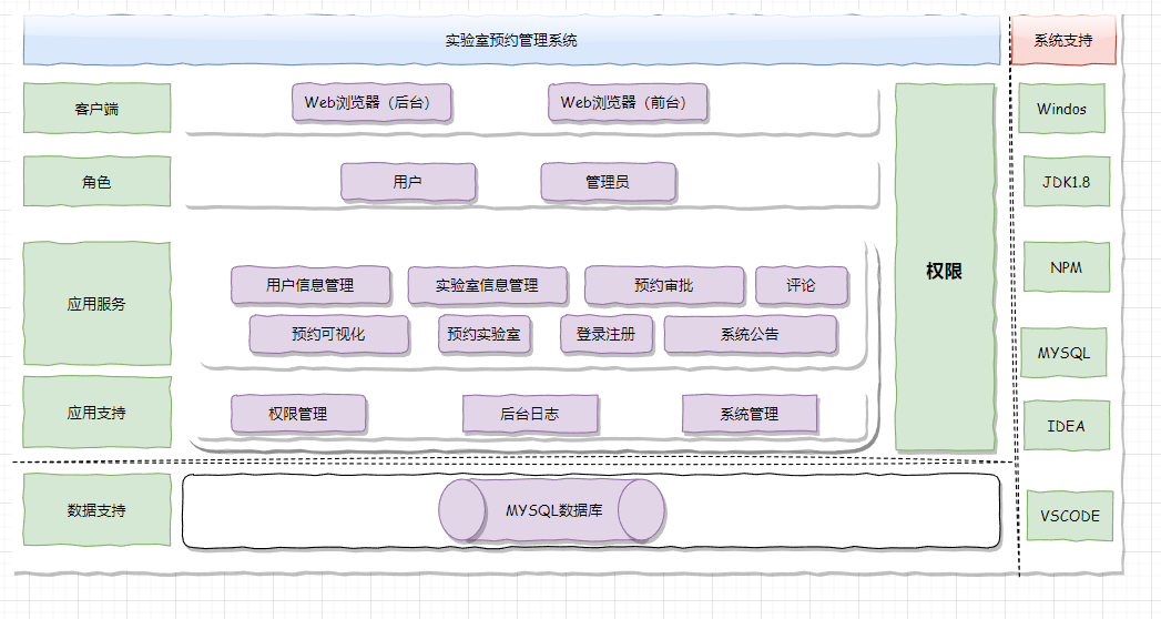 【毕业设计】基于springbootvue的实验室预约管理系统设计与实现基于springbootvue前后端分离的高校实验室预约管理系统