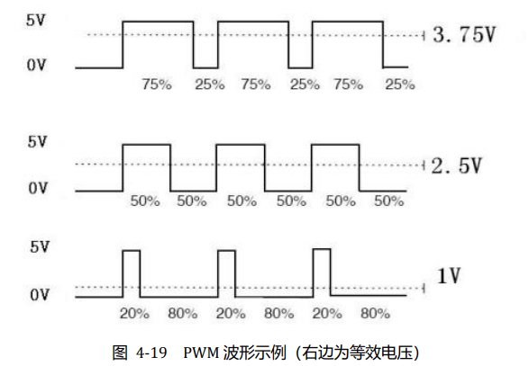 K210学习笔记（四）：PWM与双线程_初始化pwm定时器tim0-CSDN博客