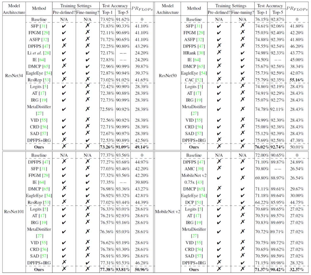 TPAMI 2022 | 将“教导主任”引入模型蒸馏，大规模压缩优于24种SOTA方法-CSDN博客