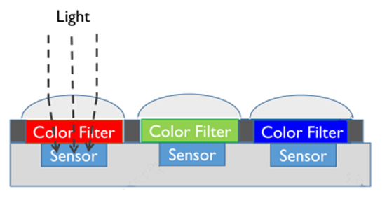 数码摄影重要流程——ISP_isp处理流程-CSDN博客
