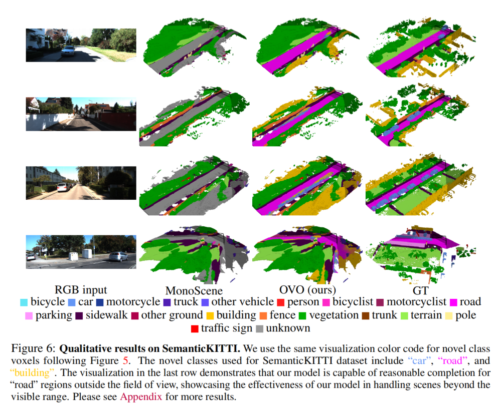 最新占用网络！OVO: 无需3D标签的语义占据地图预测-CSDN博客