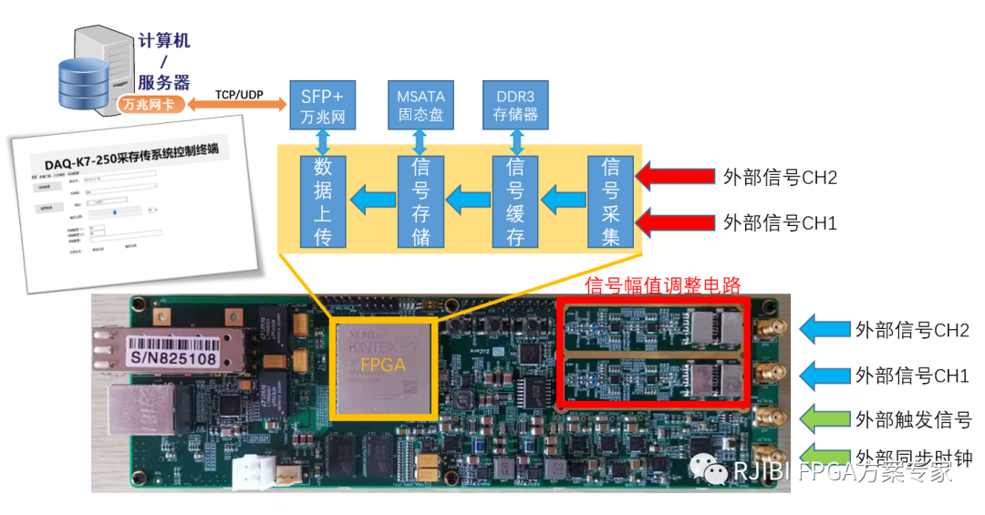 数据 采—存—传系统（FPGA）_RJIBI的博客-CSDN博客