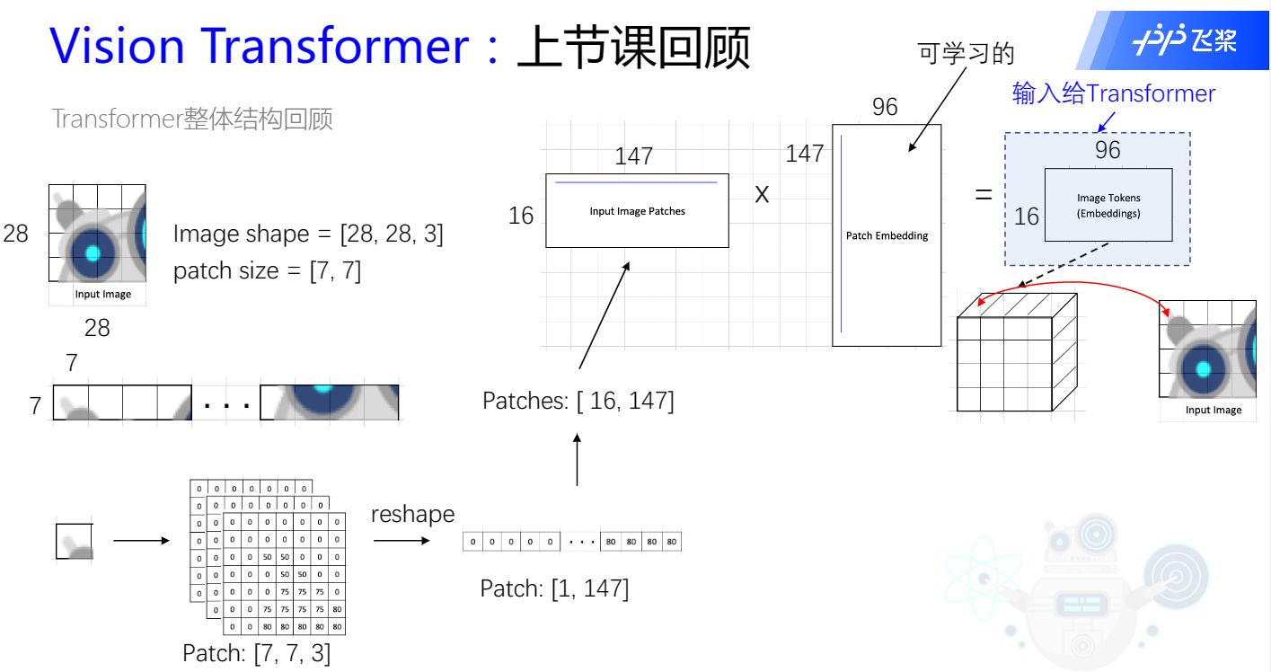 复现篇：Vision Transform复现及讲解_vision transformer论文代码复现-CSDN博客