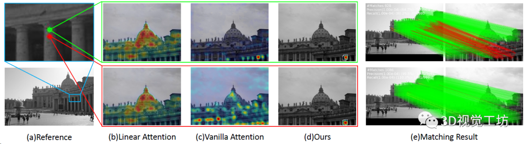 CVPR'23开源 | 超越LoFTR！大尺度变化下的特征匹配！-CSDN博客